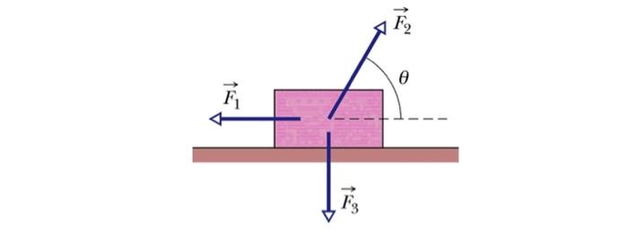 Solved A 3 kg block moves to the right a distance of 2 m on | Chegg.com