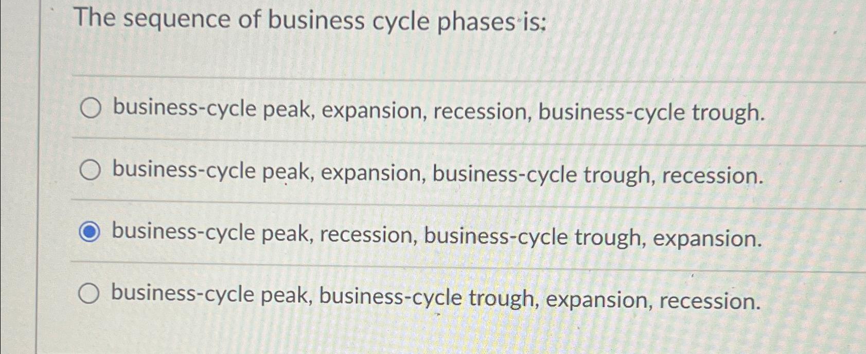 Solved The sequence of business cycle phases | Chegg.com