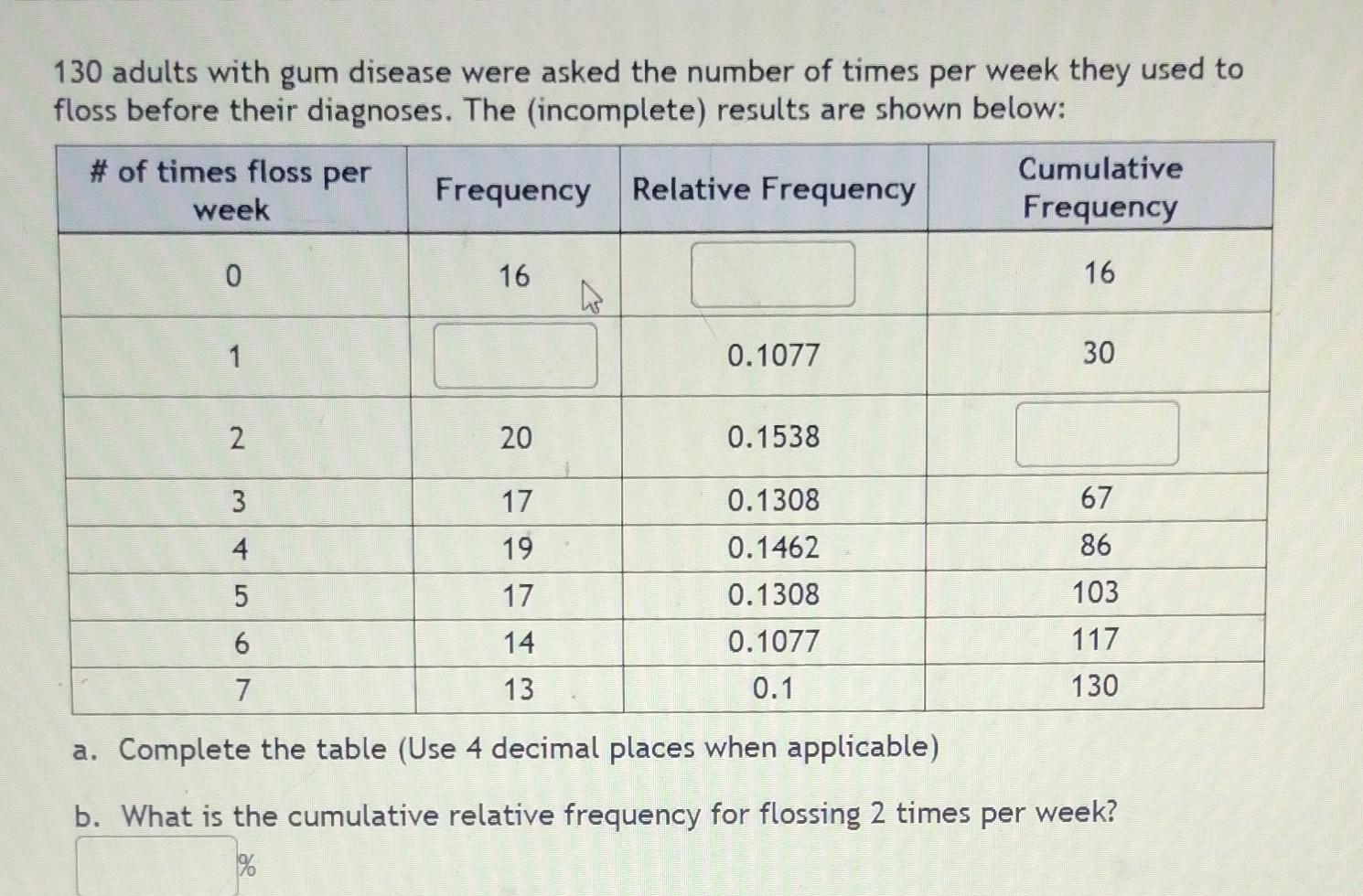 Solved 170 people are asked how many siblings they have? a. | Chegg.com