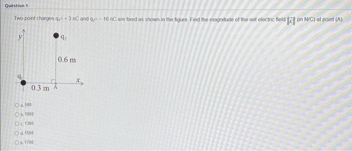 Solved Two-point charges q1=+3nC and q2=−16nC are fixed as | Chegg.com