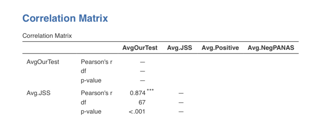 Solved Correlation MatrixCorrelation | Chegg.com