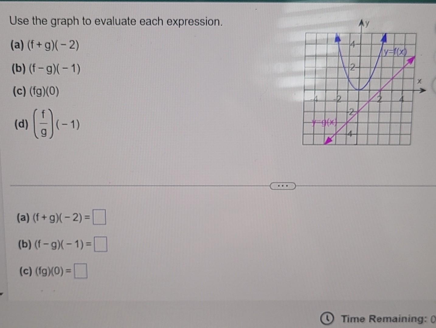 Solved Use the graph to evaluate each expression. (a) | Chegg.com