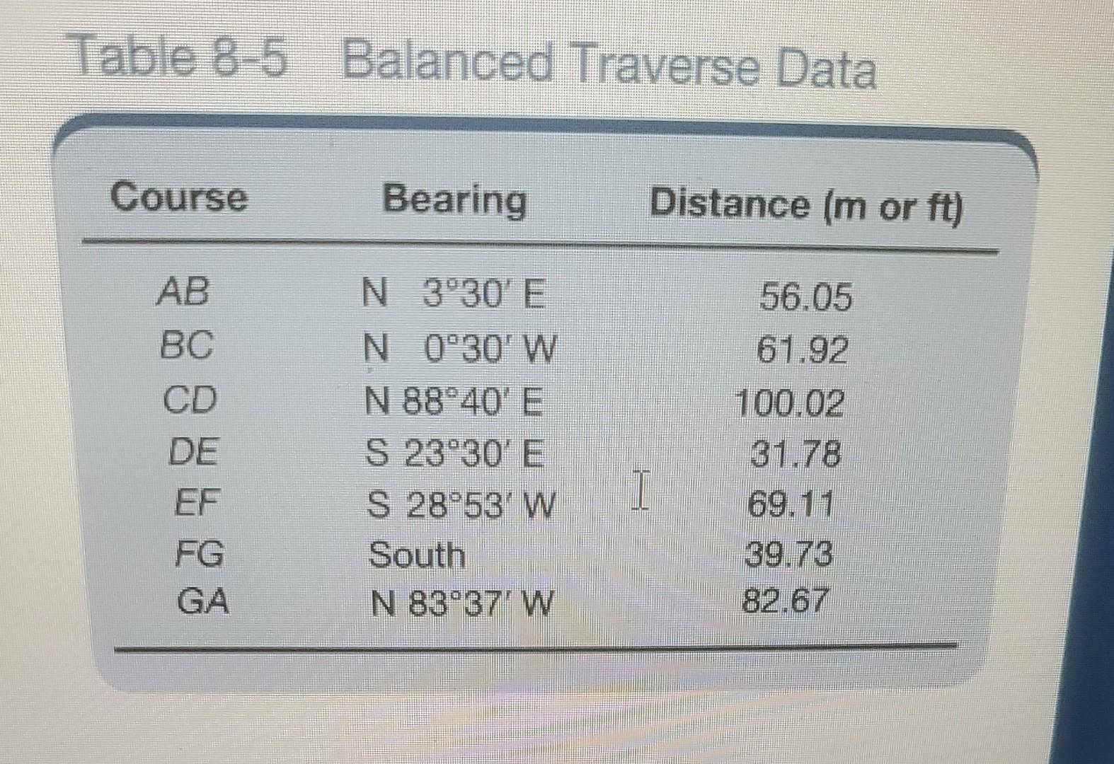 Solved 8.1 - Draw a contour map at 1′′=20′ scale with 1 | Chegg.com