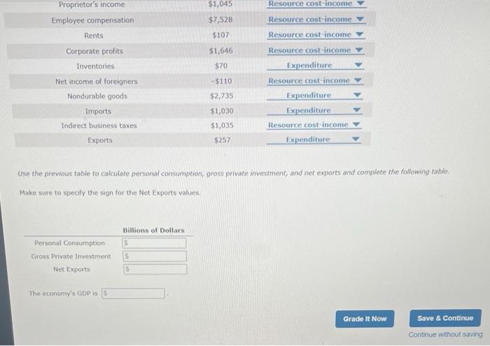 Solved 5. Categorizing the expenditure and resource | Chegg.com