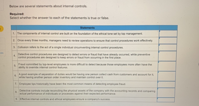 Solved Below are several statements about internal controls. | Chegg.com