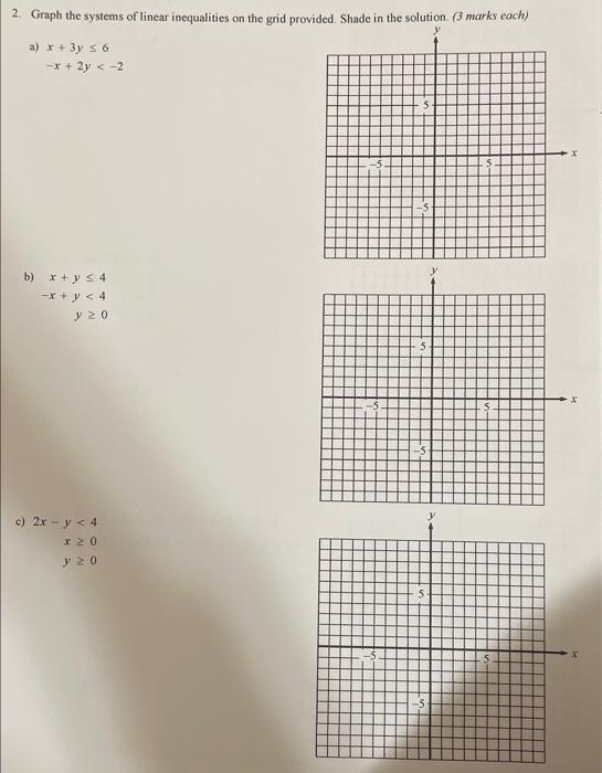 Solved Graph the systems of linear inequalities on the grid | Chegg.com