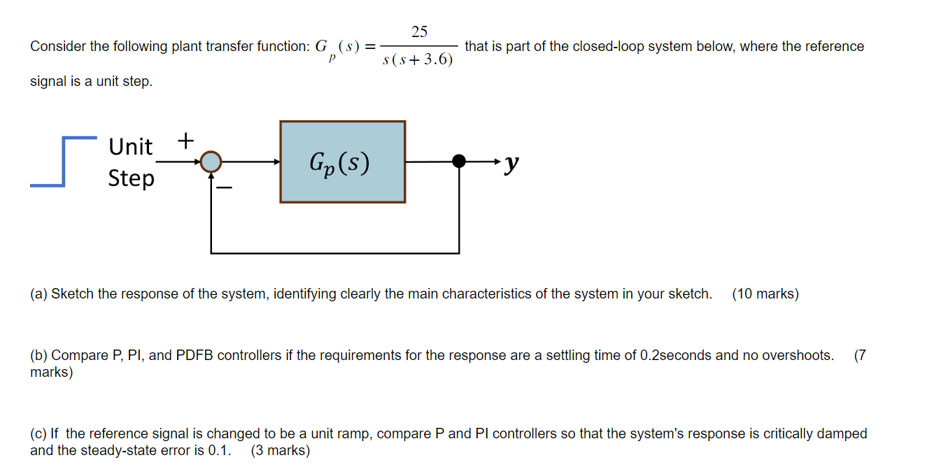 Solved Consider the following plant transfer function: | Chegg.com
