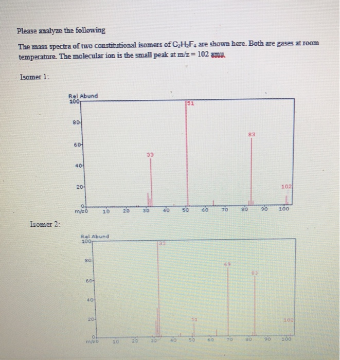 Solved Please analyze the following The mass spectra of two | Chegg.com