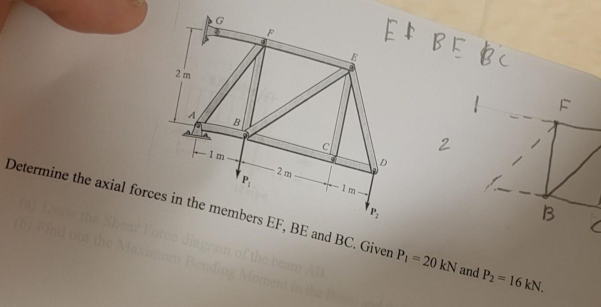 Solved the axial forc | Chegg.com