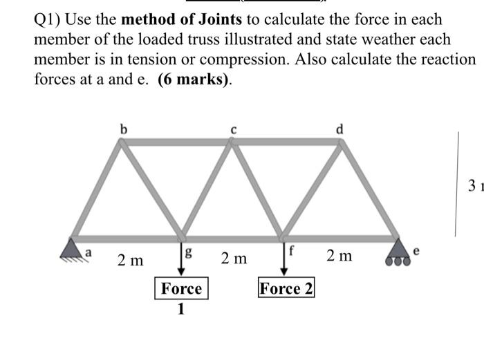 Q1) Use the method of Joints to calculate the force | Chegg.com