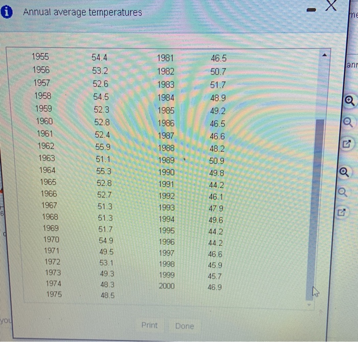 Solved Annual average temperatures Х Year Average | Chegg.com