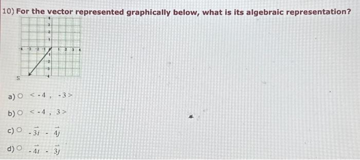 Solved 10) For the vector represented graphically below, | Chegg.com