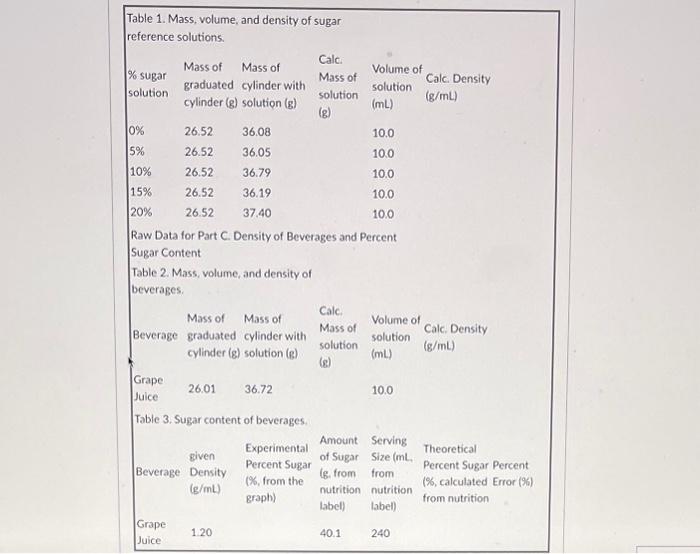 Solved Table 1. Mass, volume, and density of sugar reference | Chegg.com