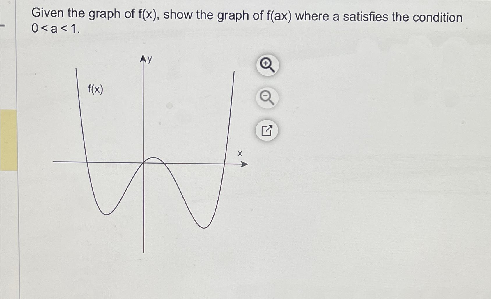 Solved Given the graph of f(x), ﻿show the graph of f(ax) | Chegg.com