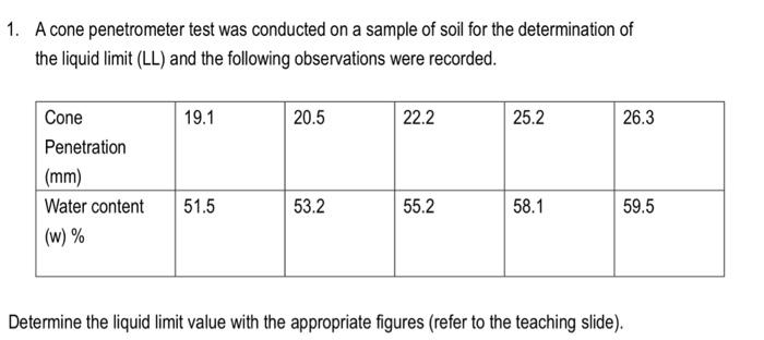 Solved 1. A cone penetrometer test was conducted on a sample | Chegg.com