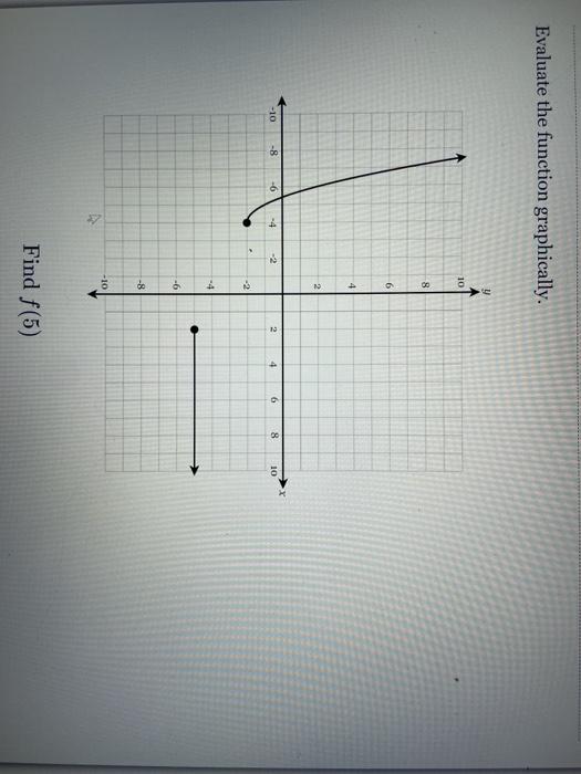 Solved Evaluate the function graphically. Y 10 00 9 4 CE -10 | Chegg.com Solved Evaluate the function graphically. Y 10 00 9 4 CE -10 | Chegg.com