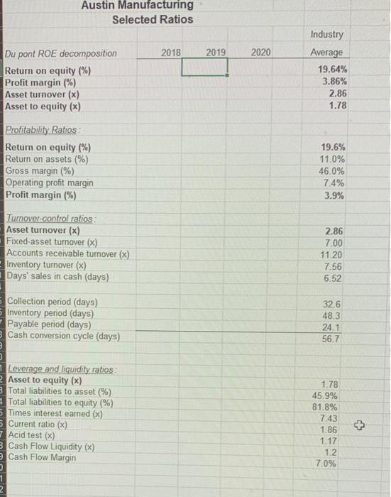Austin Manufacturing Selected Ratios Du pont ROE | Chegg.com