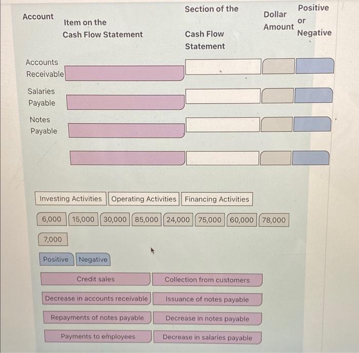 Is a credit bank balance positive or negative? Leia aqui: Is a credit ...