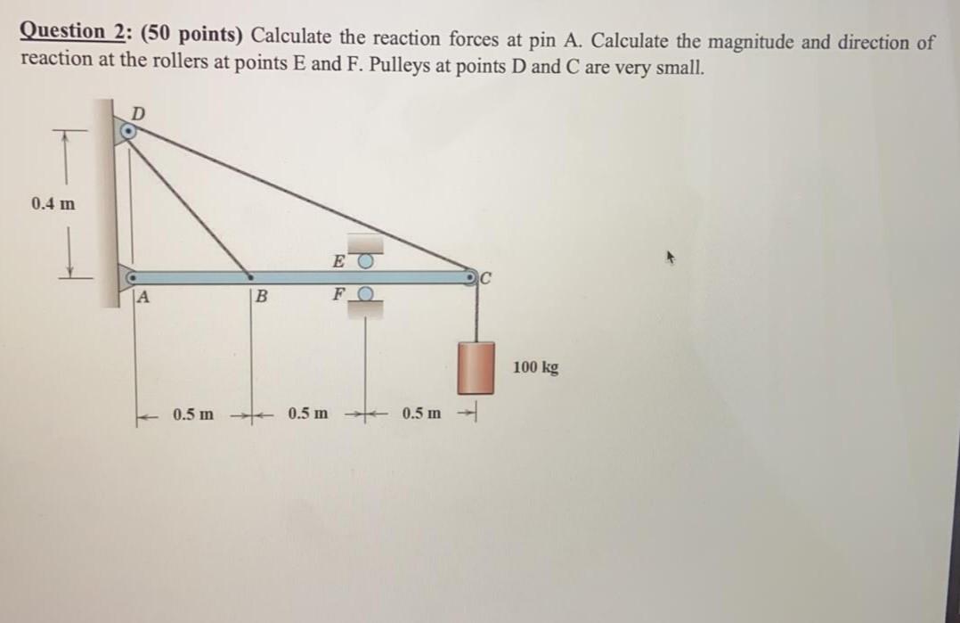 Solved Question 2: (50 points) Calculate the reaction forces | Chegg.com