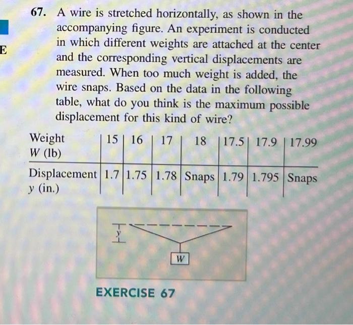 Solved 67. A wire is stretched horizontally, as shown in the | Chegg.com