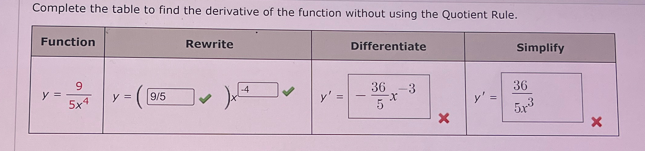 Solved Complete the table to find the derivative of the | Chegg.com