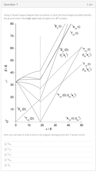 Solved Using a Tanabe-Sugano diagram the one below, or from | Chegg.com