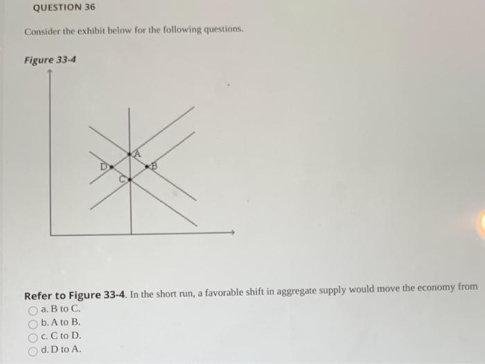 Solved QUESTION 36 Consider the exhibit below for the | Chegg.com