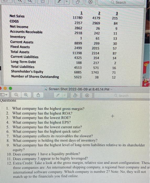 Solved Net Sales COGS Net Income Accounts Receivable | Chegg.com