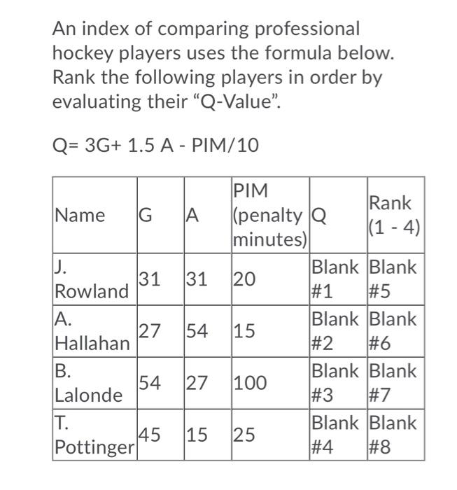 Solved An index of comparing professional hockey players | Chegg.com