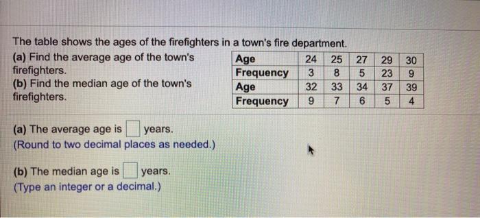 Solved The table shows the ages of the firefighters in a | Chegg.com