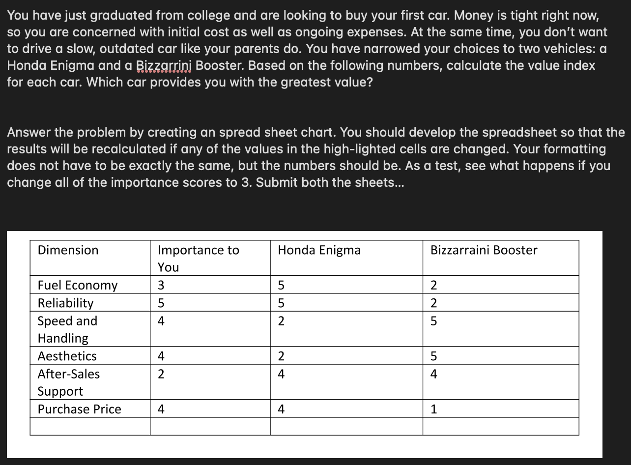 Solved Create Operations Management spread sheet using given | Chegg.com