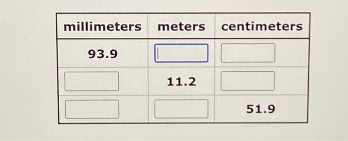 Solved \begin{tabular}{|c|c|c|} \hline millimeters & meters | Chegg.com