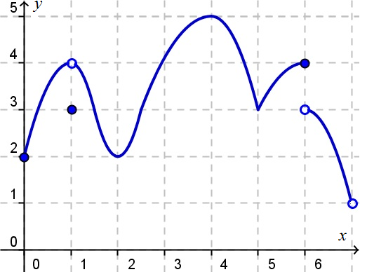 Solved: Chapter 3.1 Problem 5E Solution | Essential Calculus 2nd ... Solved: Chapter 3.1 Problem 5E Solution | Essential Calculus 2nd ...
