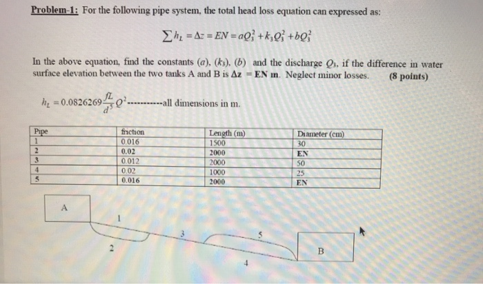 Solved Problem 1: For the following pipe system, the total | Chegg.com