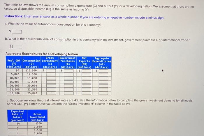 Solved The table below shows the annual consumption | Chegg.com