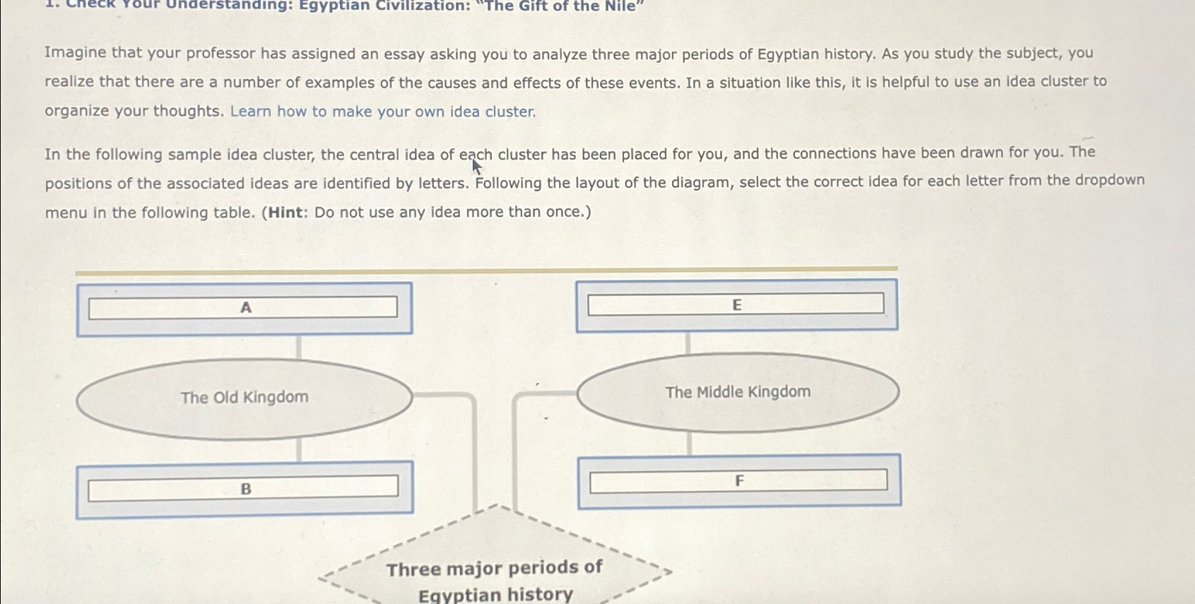 Solved Imagine that your professor has assigned an essay | Chegg.com
