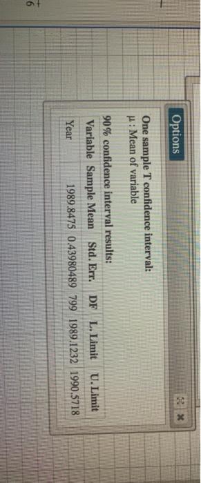 Solved View an example on how to use StatCrunch (with data) | Chegg.com