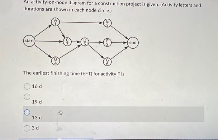 Solved An activity-on-node diagram for a construction | Chegg.com