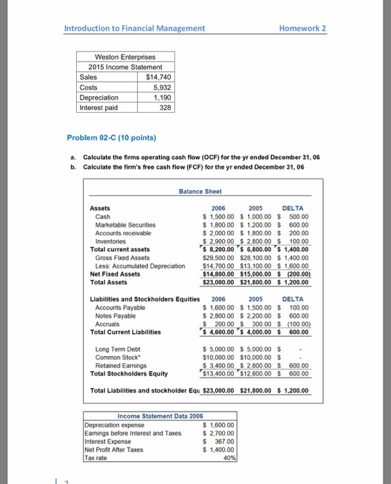 Solved Introduction to Financial Management Homework 2 | Chegg.com