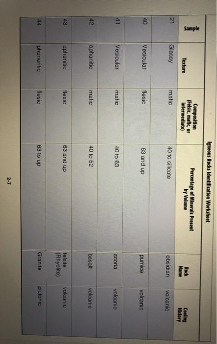 Solved 3. Sketch the system volcano-magma chamber and | Chegg.com
