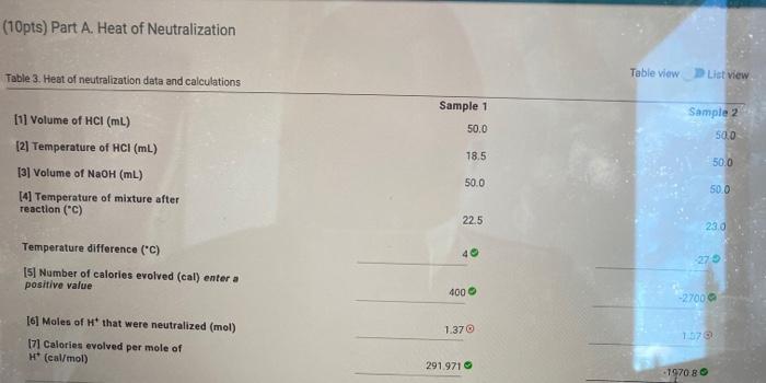 (10pts) Part A. Heat of Neutralization Table view | Chegg.com