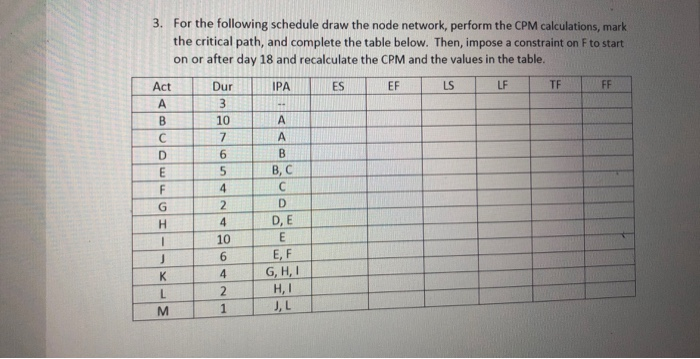 Solved 3. For the following schedule draw the node network, | Chegg.com