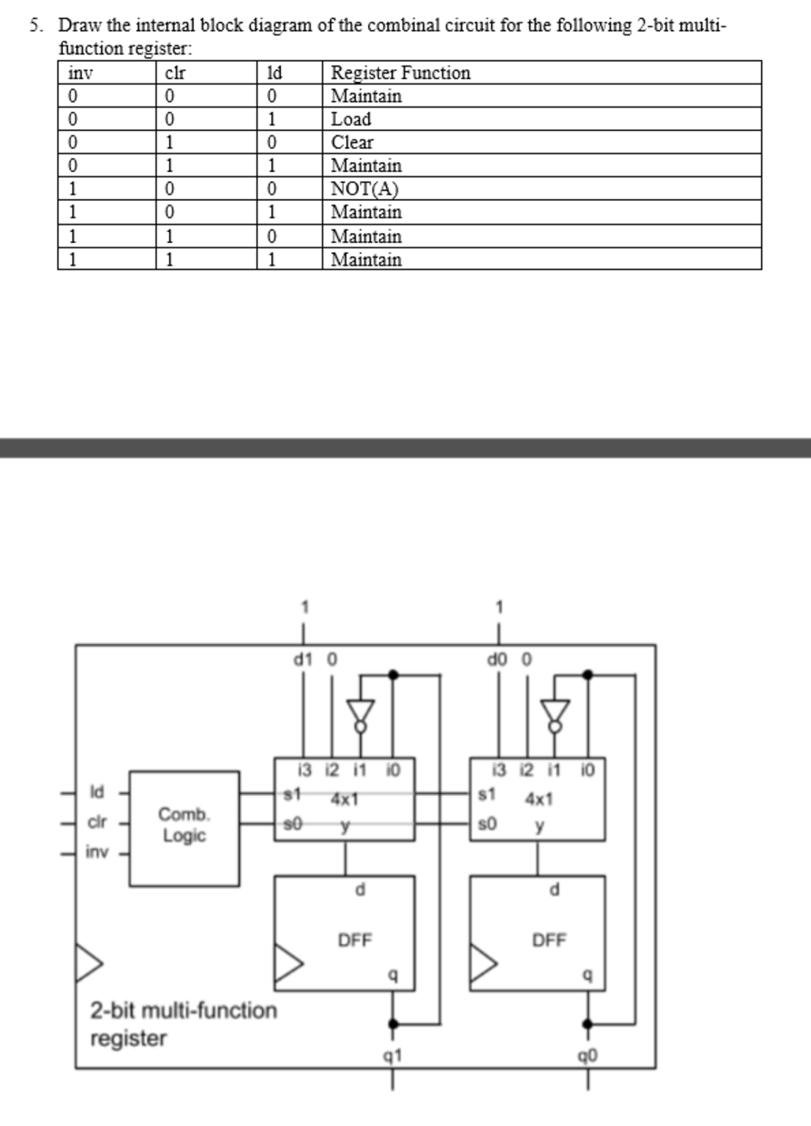 Solved Draw the internal block diagram of ﻿the combinal | Chegg.com
