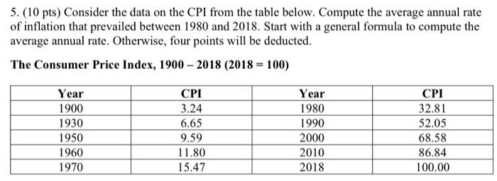 Solved 5. (10 pts) Consider the data on the CPI from the | Chegg.com