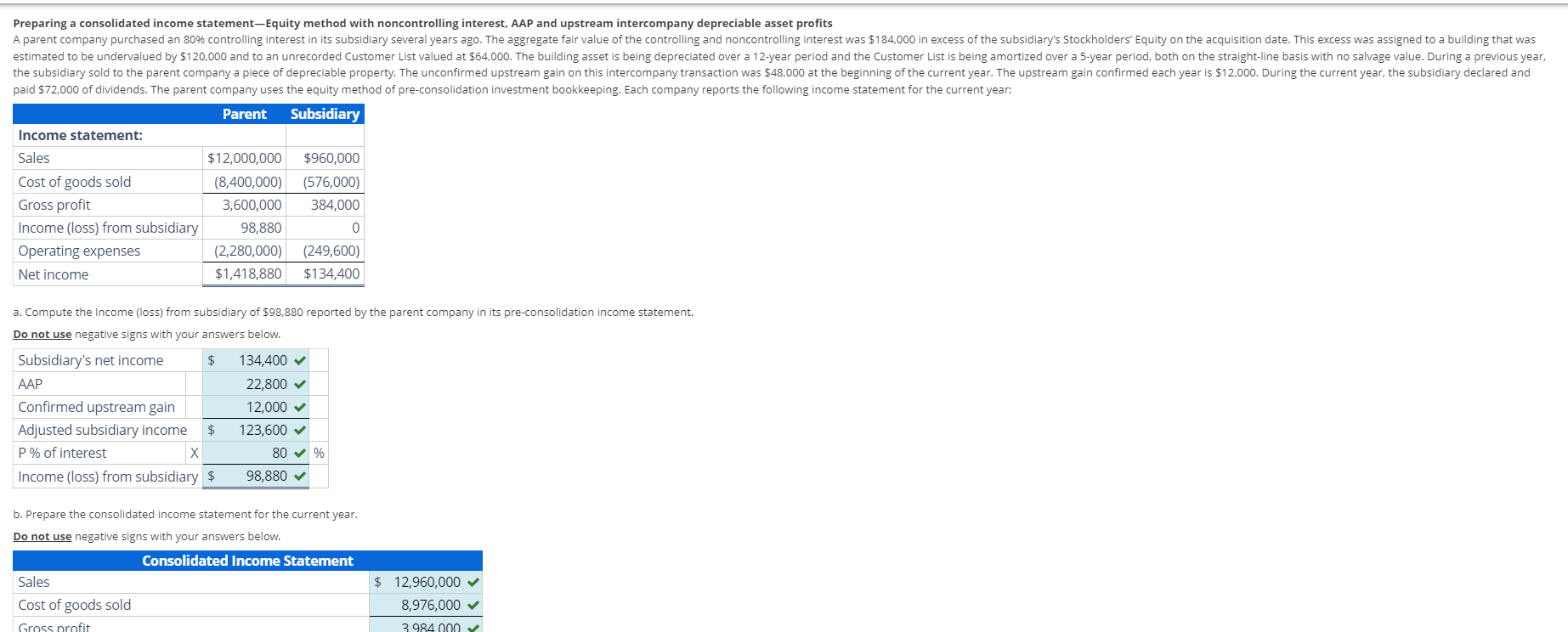 Preparing a consolidated income statement-Equity | Chegg.com