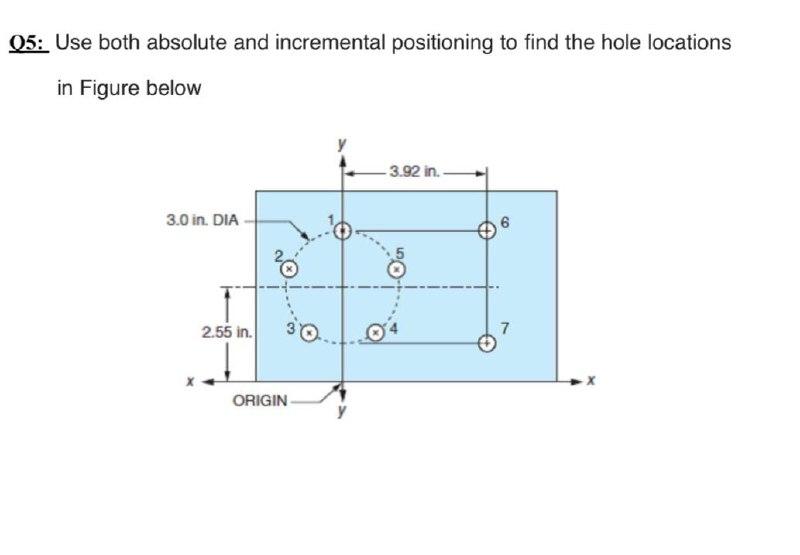 Solved Q5: Use both absolute and incremental positioning to | Chegg.com