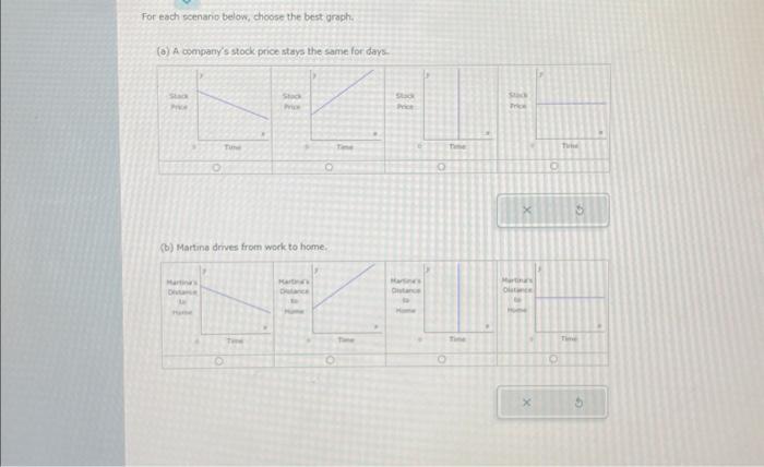 Solved For each scenario below, choose the best graph. (a) A | Chegg.com