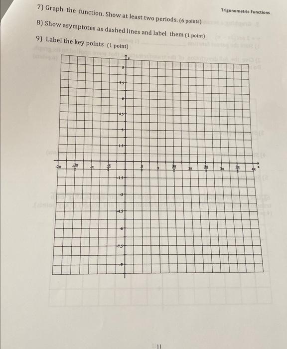 Solved 4. Graphing a cotangent function using | Chegg.com