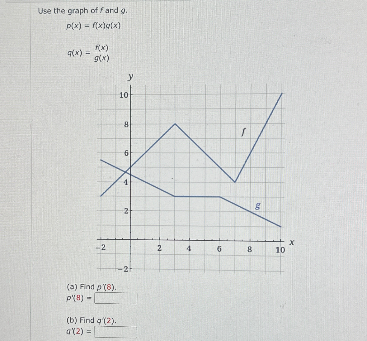 Solved Use the graph of f ﻿and | Chegg.com