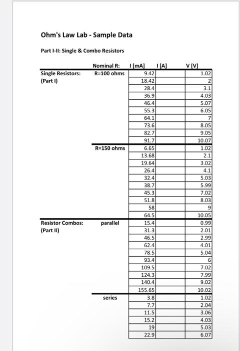 Solved Results sheet Part I: Single Resistor From V vs. I | Chegg.com